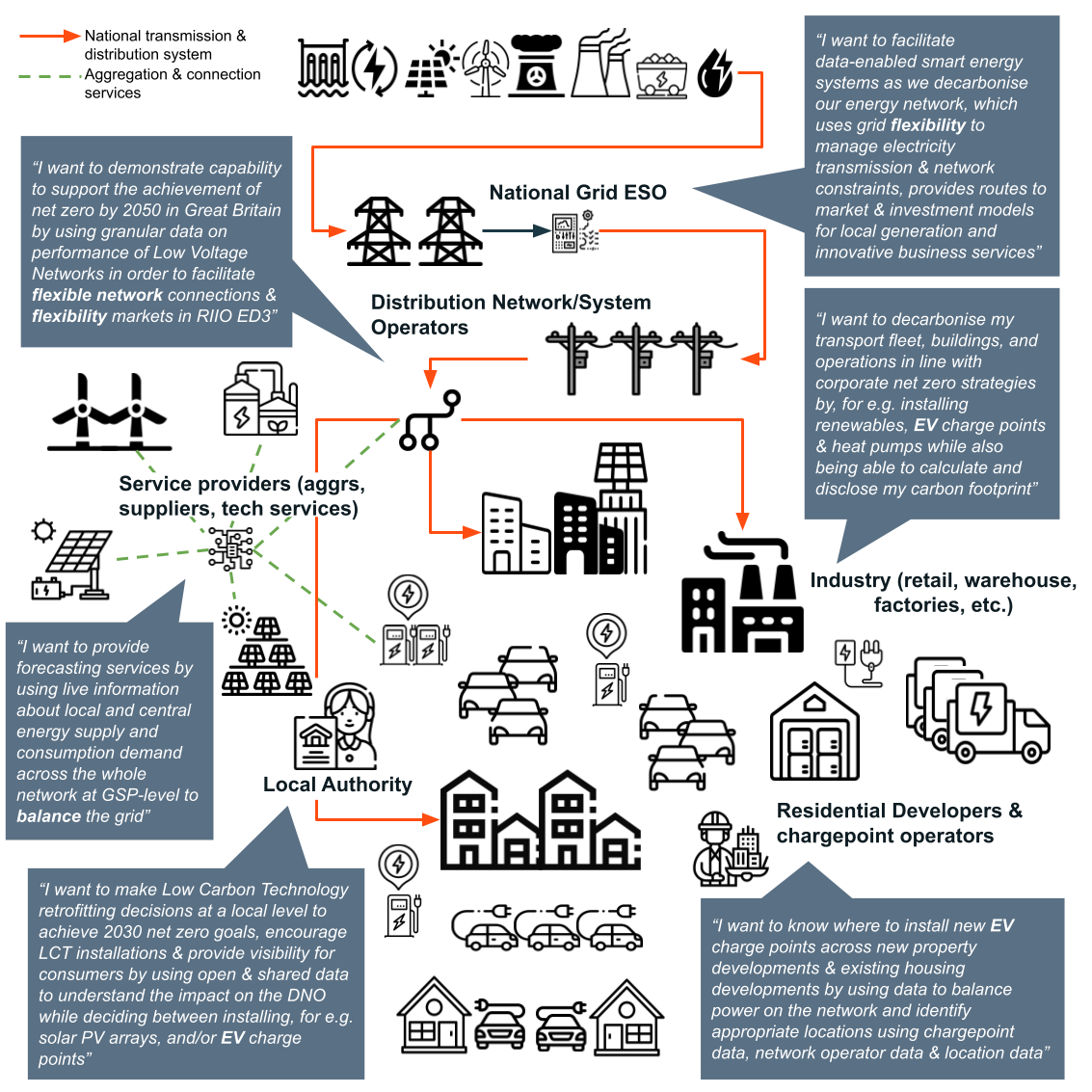 Open Energy Pilot: Use Cases – Open Energy