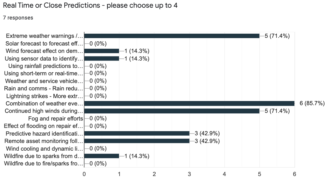 Project NIMBUS priority use case: Using granular meteorological data to model degradation of ...